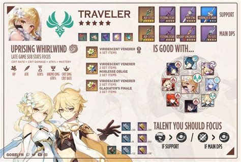 BUILD Hướng dẫn Build Traveler Genshin Impact 2022 Cộng đồng Nhật