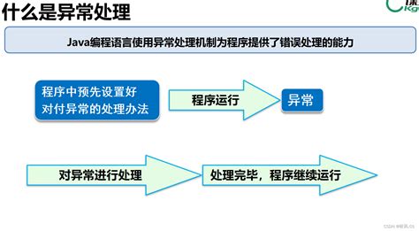 java异常 一个方法如果需捕获异常 捕获的异常需用关键字异常声明 csdn博客