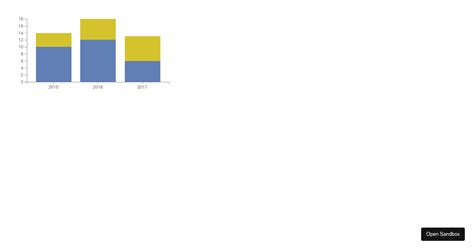Michael Oppermann D Learning Material D Stacked Bar Chart Codesandbox