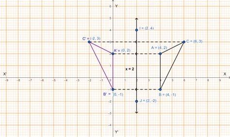 on a graph paper plot the triangle abc whose vertices are knowledgeboat