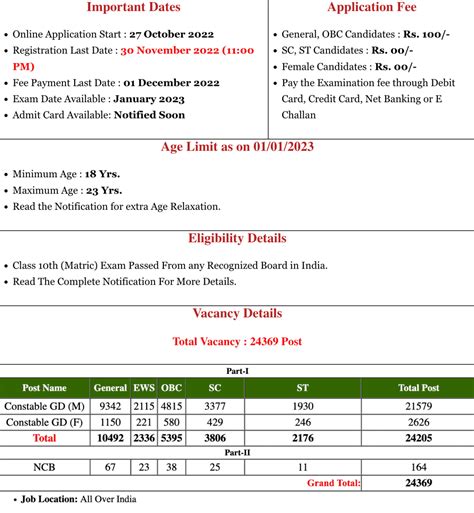 SSC GD Constable Syllabus 2022 Sarkari