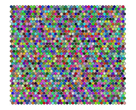 tutorial self organizing maps in r the bowman lab