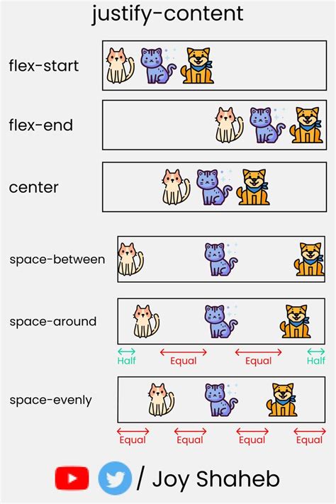 complete flexbox tutorial w cheat sheet learn computer coding coding tutorials css tutorial