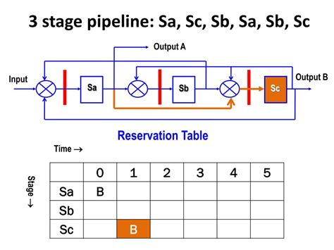 PPT Chapter One Introduction To Pipelined Processors PowerPoint