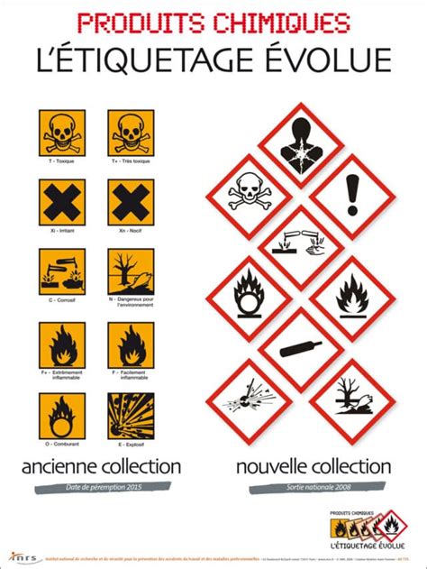 Inrs Pictogrammes
