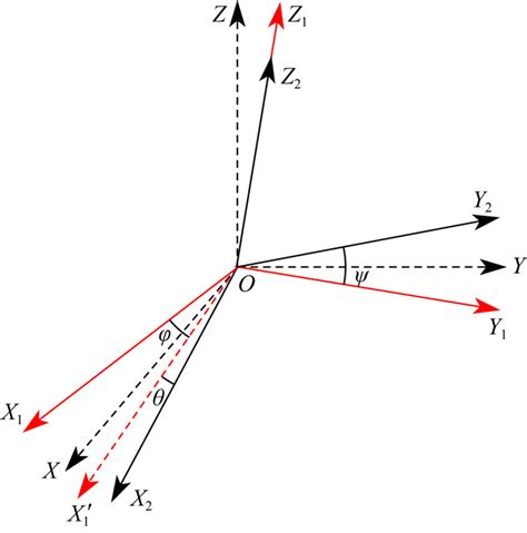 calibration of magnetic gradient tensor system with differential evolution algorithm