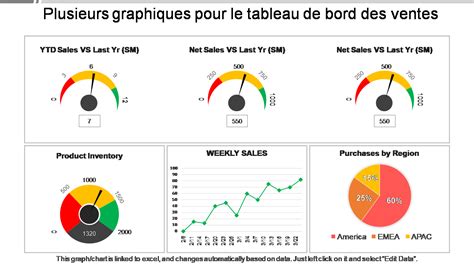 Top Des Mod Les De Tableau De Bord Des Ventes Avec Des Chantillons