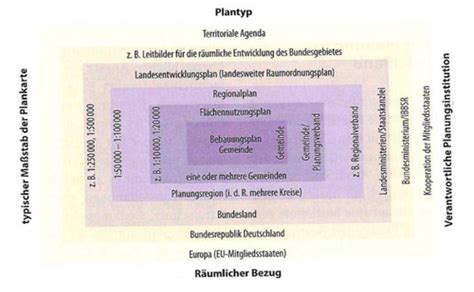 Regionale Geographie Karteikarten Quizlet