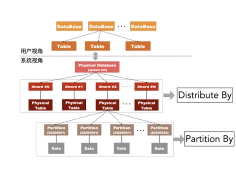 云原生数据仓库 analyticdb mysql 版 解析与实践1 学习笔记（三） 阿里云开发者社区