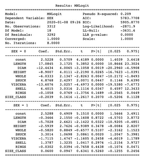 multinomial logistic regression — datasklr