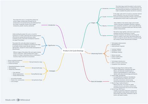 Product Life Cycle Ontology B Tech CSE Core Studocu