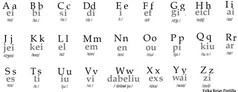 The Alphabet English Abecedario Ingls Fonetica En