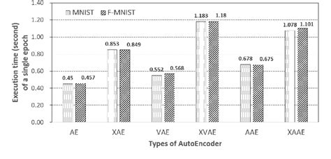 figure 7 from extended autoencoder for novelty detection with reconstruction along projection
