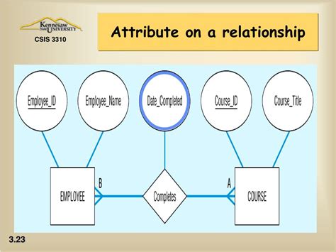 Ppt Chapter The Entity Relationship Model Powerpoint Presentation