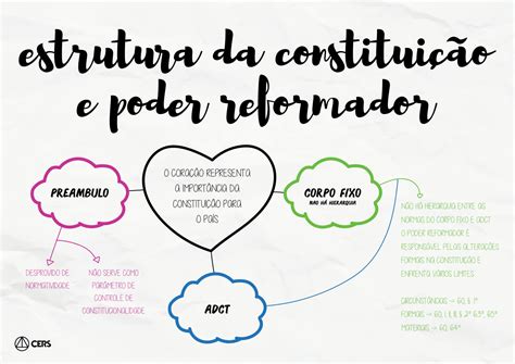 SOLUTION 6 Mapas Mentais Constitucional Studypool