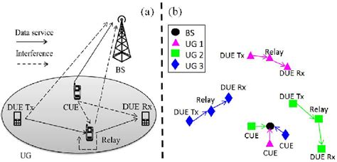figure 1 from resource allocation for full duplex relay assisted device