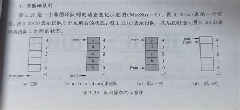 数据结构学习历程——队列的定义以及队列的顺序存储结构实现，一文读懂队列的顺序表实现方式 请写出队列的顺序存储结构定义。 csdn博客