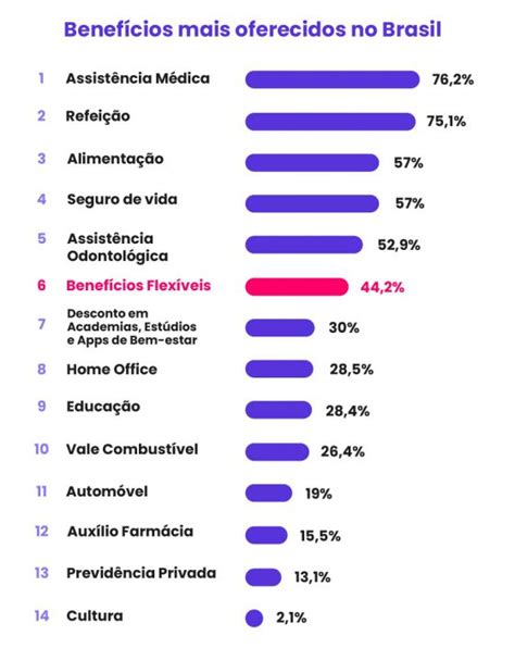 Como anda o mercado de benefícios flexíveis Wiipo