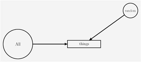 texlatex tikz replacing the values labels on x axis w