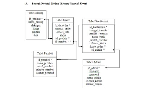 Normalisasi Tabel Krs