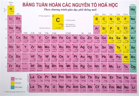 Bảng Tuần Hoàn Hóa Học Giới Thiệu và Hướng Dẫn Chi Tiết