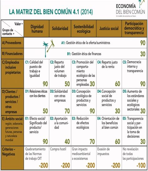 Qué es la Economía del Bien Común TeamLabs