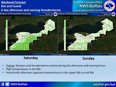 Batavia Daily News On Twitter RT NWSBUFFALO Summertime Heat And