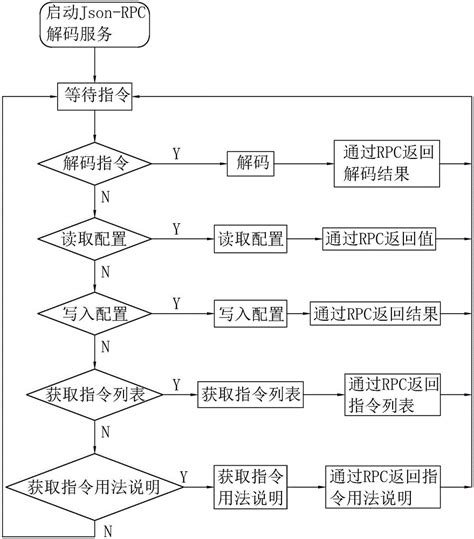 二维码扫描方法与流程
