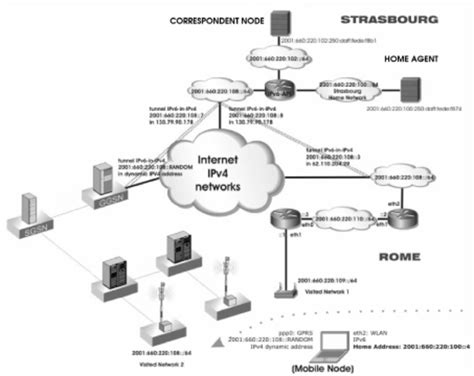 vertical handoff between gprs and wlan networks download scientific diagram