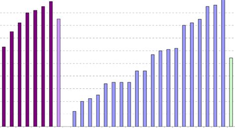 Collective Bargaining Coverage In Countries With And Without A