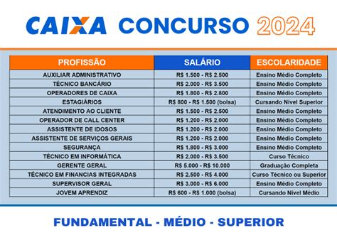 Concurso Bnb 2024 Data Da Prova Image To U