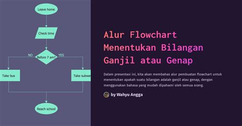 Alur Flowchart Menentukan Bilangan Ganjil Atau Genap