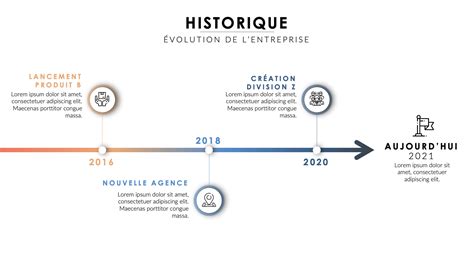 TUTO Création dune Frise chronologique sur Tuto