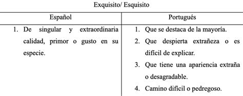 Cuatro falsos cognados semánticos entre el español y el portugués