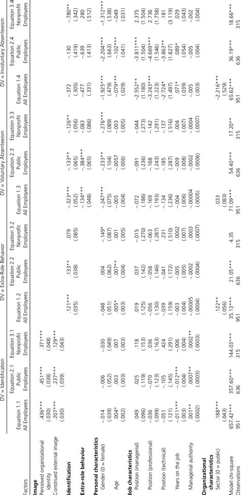 seemingly unrelated regression results download scientific diagram