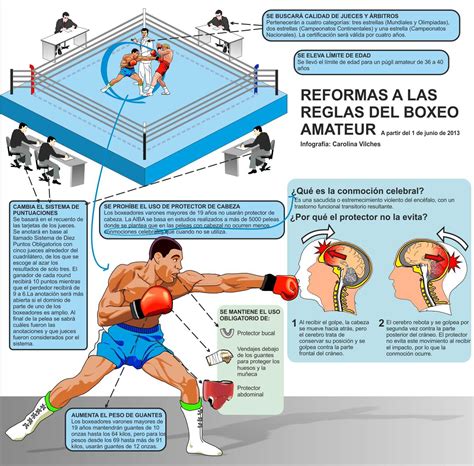 Reglas Del Boxeo Meteor