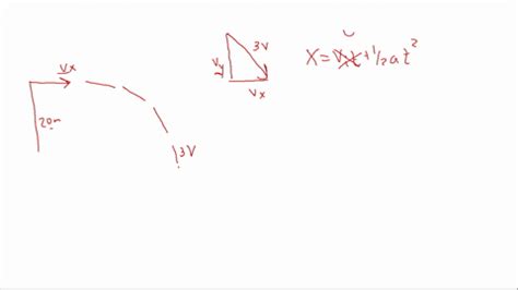 A Ball Is Thrown Horizontally With Speed M S From The Off