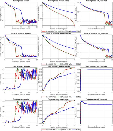 figure 1 from hybrid stochastic gradient descent algorithms for stochastic nonconvex
