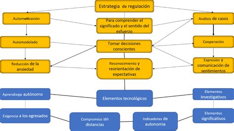 blog Licenciatura en matemáticas UnADM