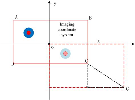 imaging coordinate and pixel coordinate transformation diagram download scientific diagram