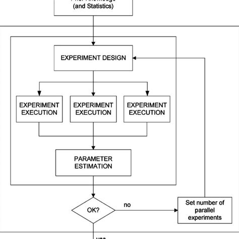 information fluxes for a combined sequential parallel experiment design