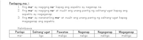 Pagbuo Ng Pandiwa Gamit Ang Iba T Ibang Panlapi