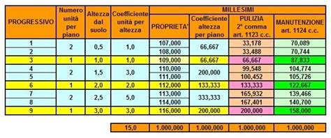 Tabella Scale Ascensore