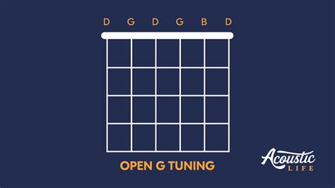 How To Play In Open G Tuning Set Up Riffs And Chords Acoustic Life