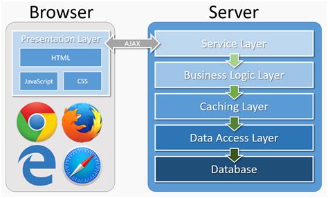 SPA Module Development DNN Docs
