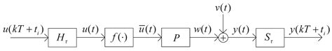algorithms free full text auxiliary model based multi innovation stochastic gradient
