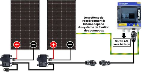 Installer Des Micro Onduleurs Enphase IQ8