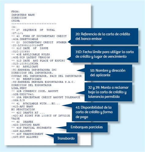 Qué es una carta de crédito y cómo funciona DIARIO DEL EXPORTADOR
