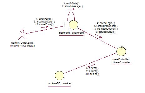Simbol Collaboration Diagram