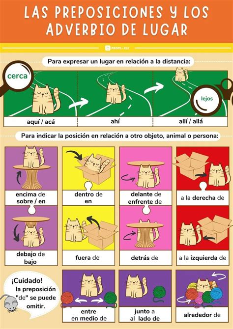 Infograf A De Las Preposiciones Y Adverbios De Lugar Preposiciones